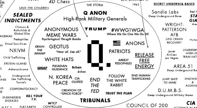 Q’s Messiah Complex