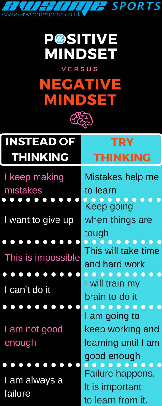 The Importance of Positive Thinking When Playing Games